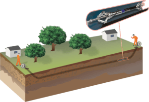 Pipeline Mapping - Prime Horizontal